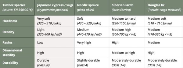 What is Yakisugi/ Shou Sugi Ban?